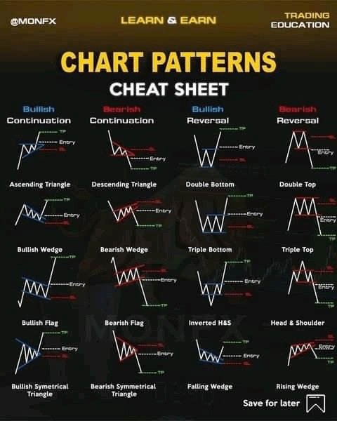 Candlestick patterns cheat sheet pdf download