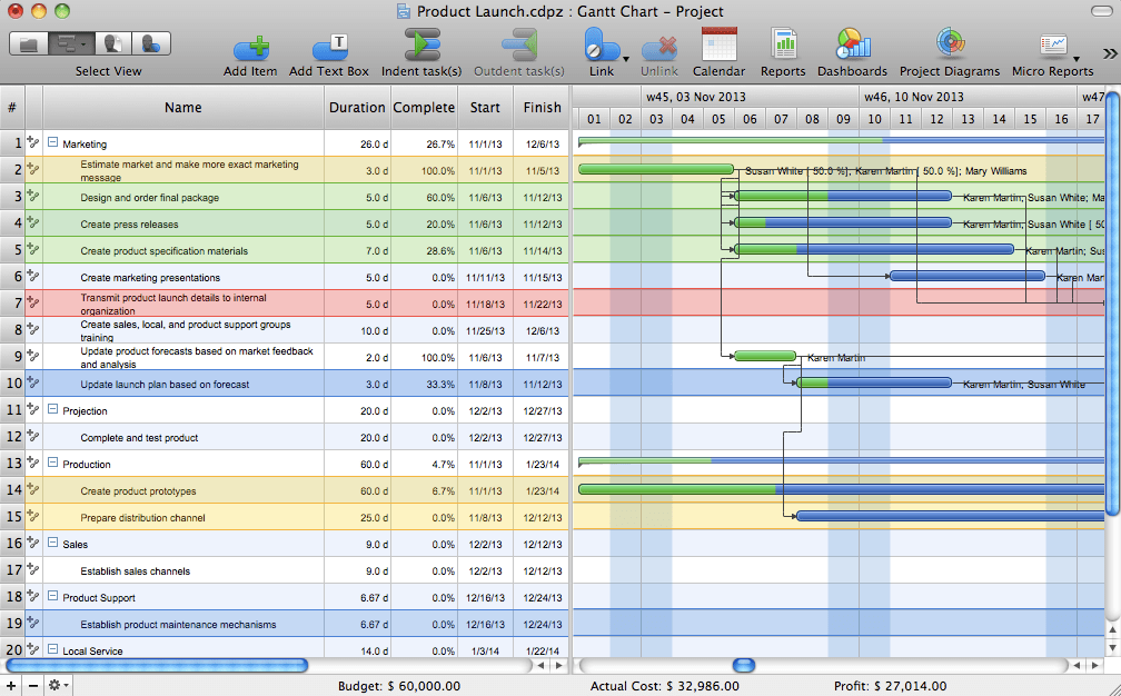 How to export ms project gantt chart