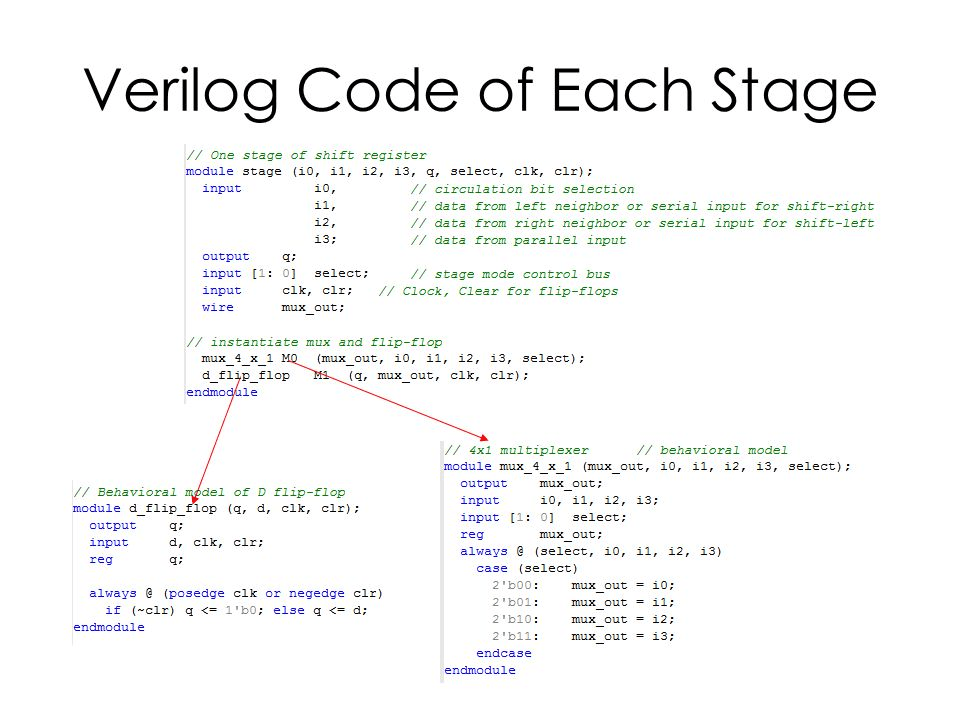 Parallel input serial output shift register verilog cod...