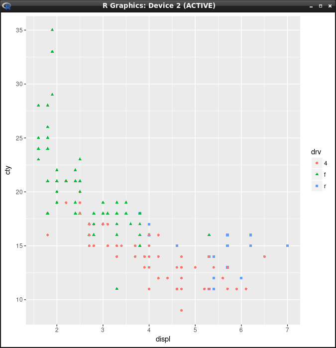 Ggplot Invalid column 'y pca'
