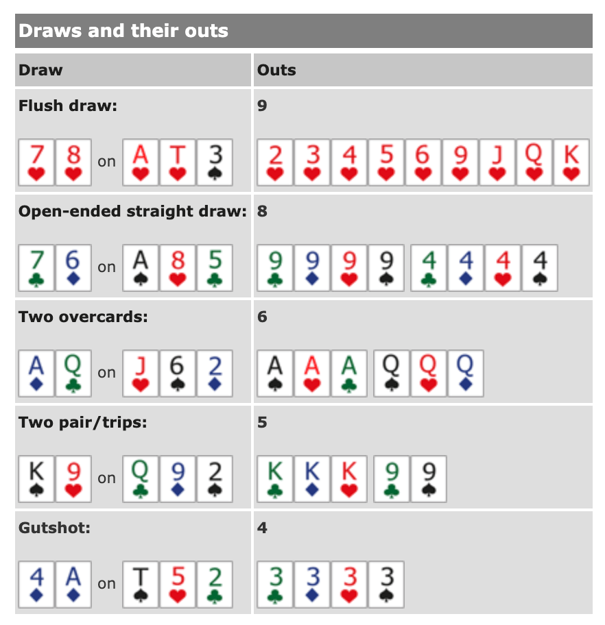 Hand probability texas holdem