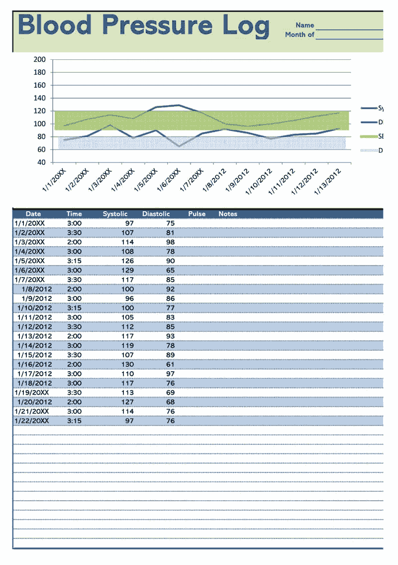 Blood pressure excel chart