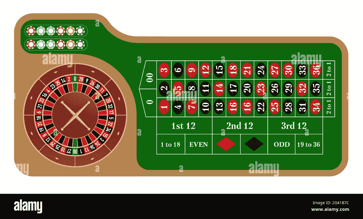 The layout of a american roulette wheel
