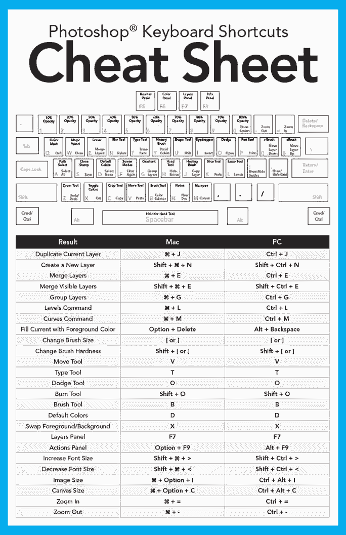 Business math tutorials for mac