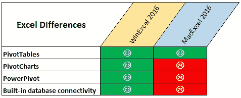 Do formulas in excel work different in excel for mac th...