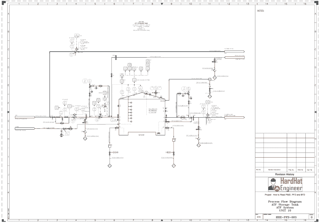 How to read piping isometric drawing pdf