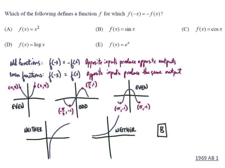 Ap calculus derivative multiple choice questions ab