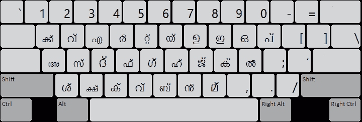 Ism malayalam typing font and keyboard