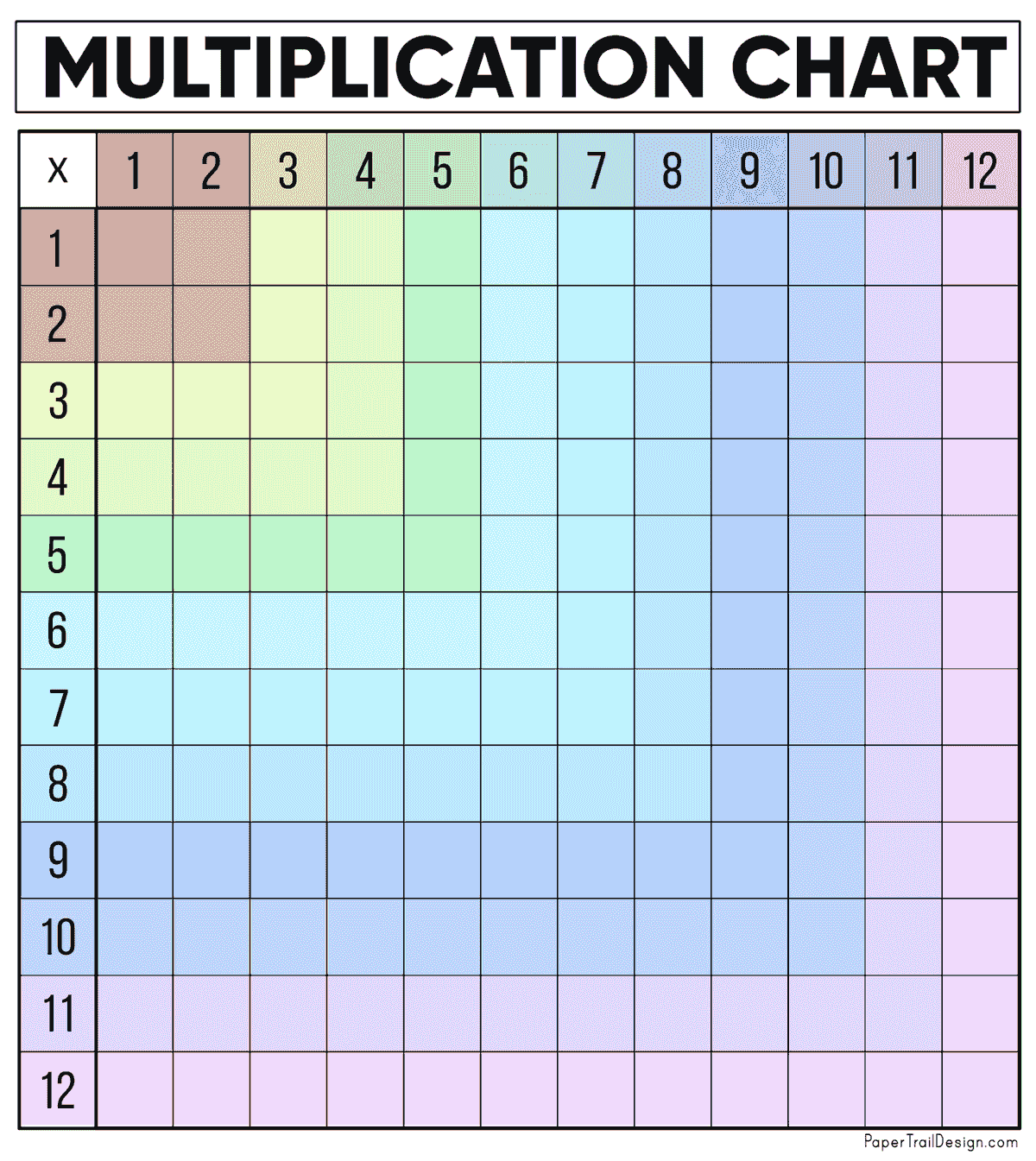 12x12 multiplication chart printable blank