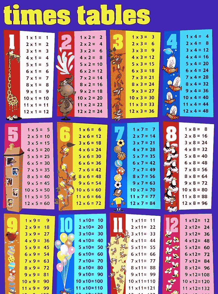 3 times table chart printable
