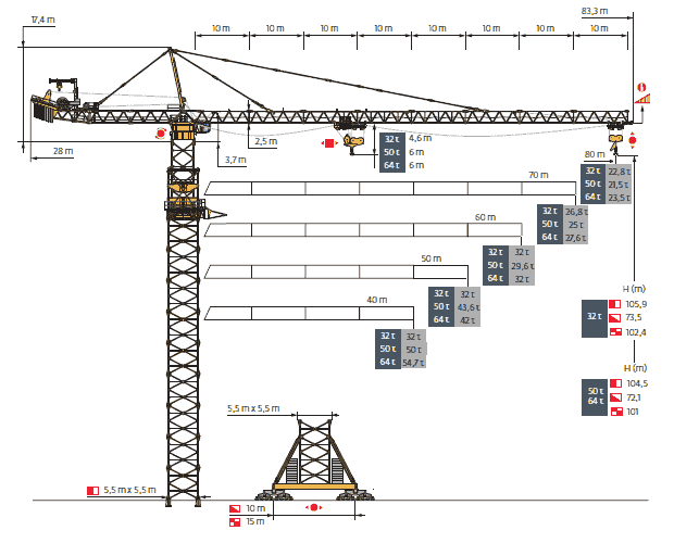 35 ton crane lift chart