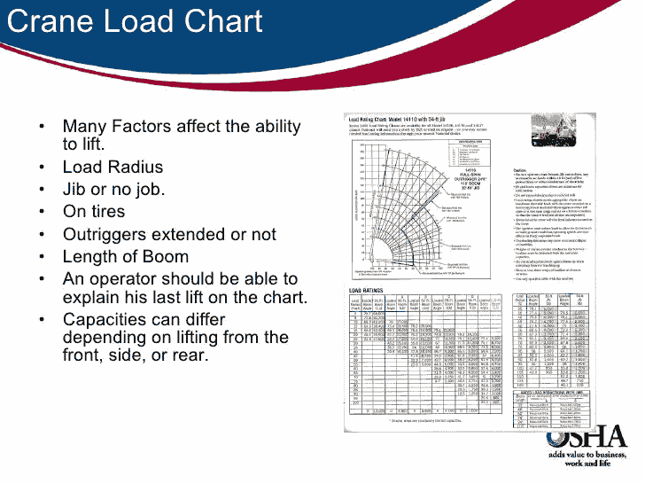 35 ton crane lift chart