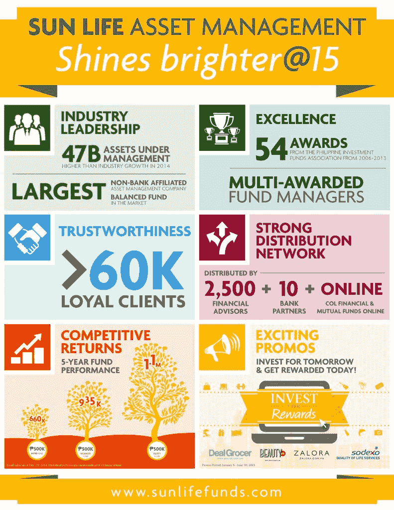 Sun life insurance philippines