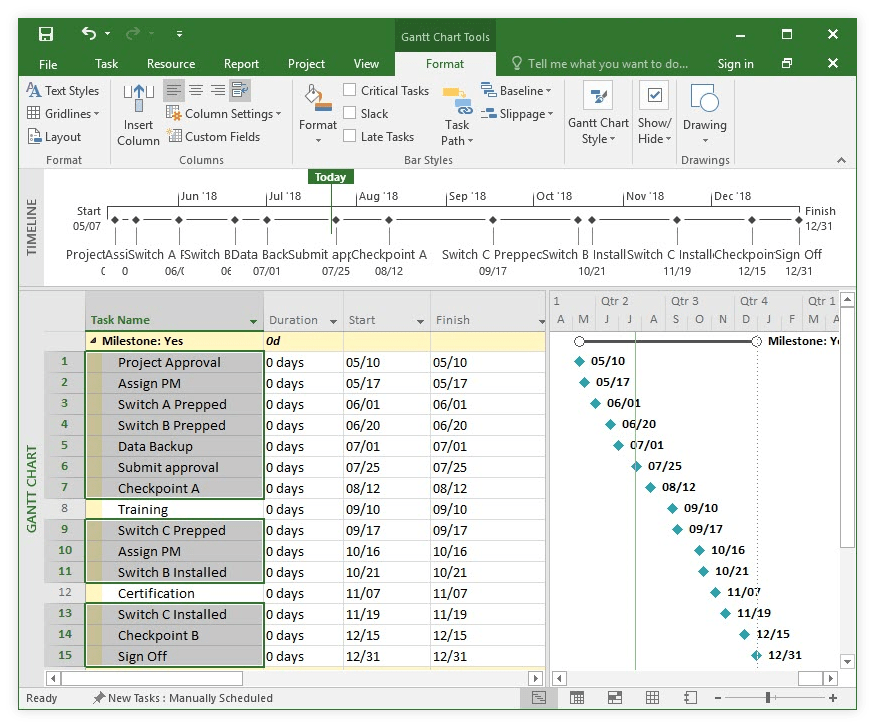Ms project timeline start finish