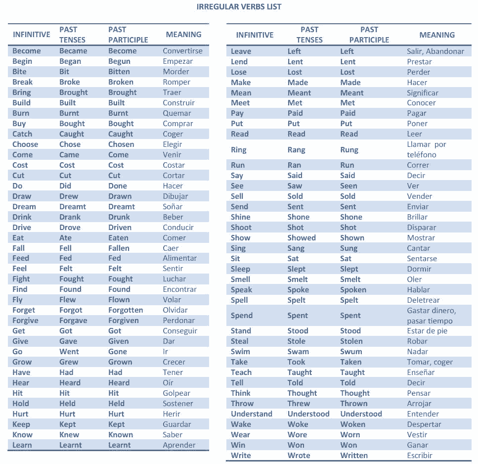 Qll irregular verbs list english pdf