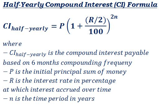 Compound interest rate tables