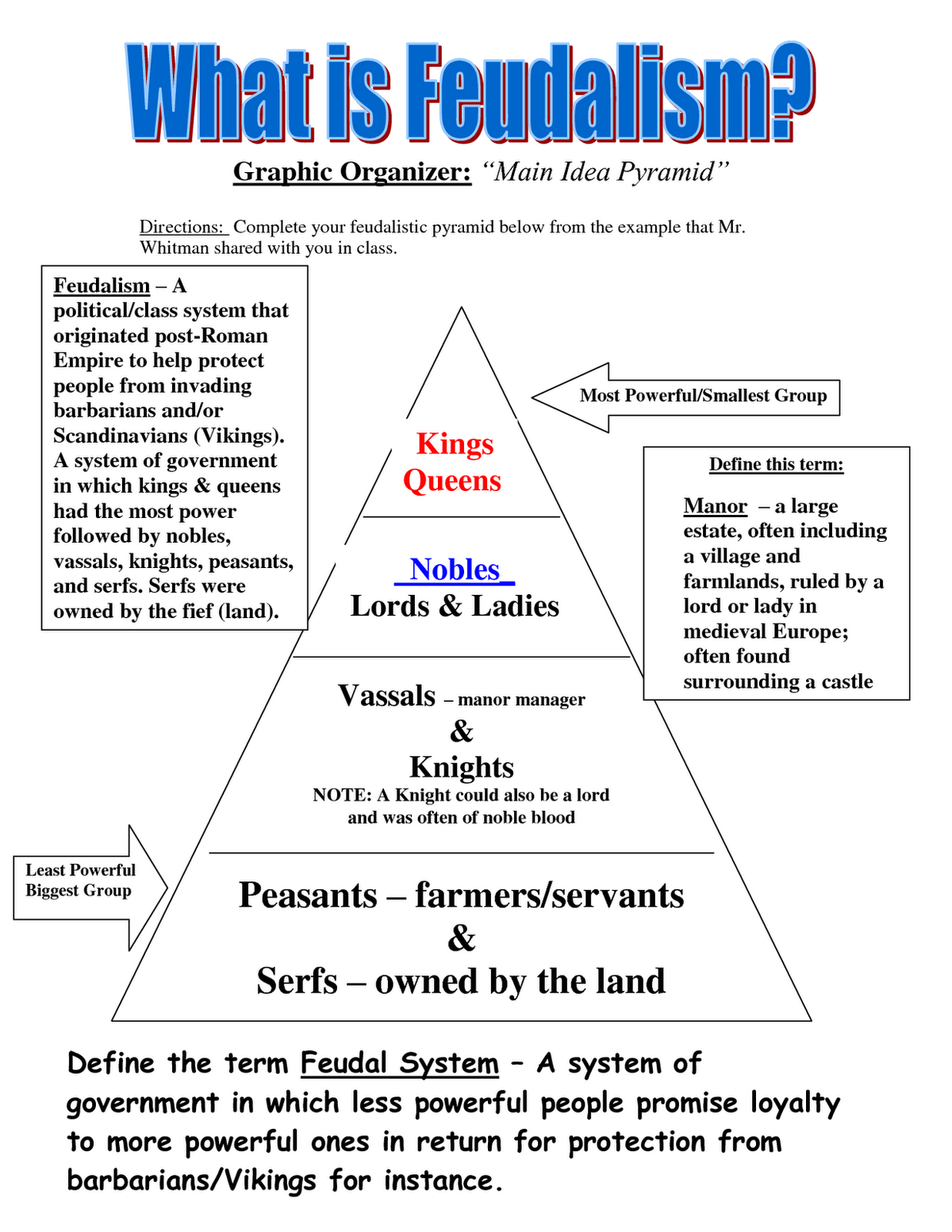 Feudalism chart drawing