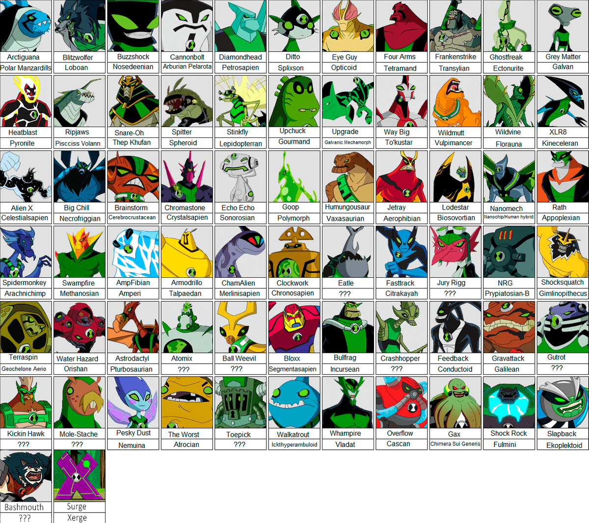 Ben 10 omniverse aliens names with pictures