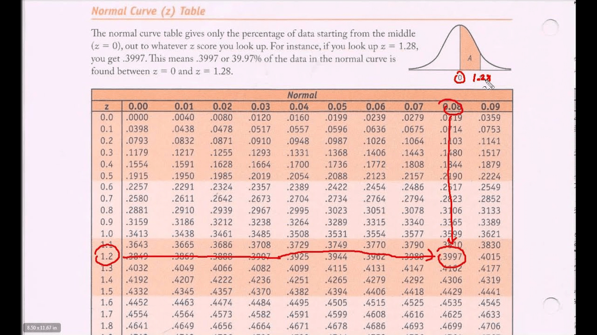 Z score table to standard normal distribution