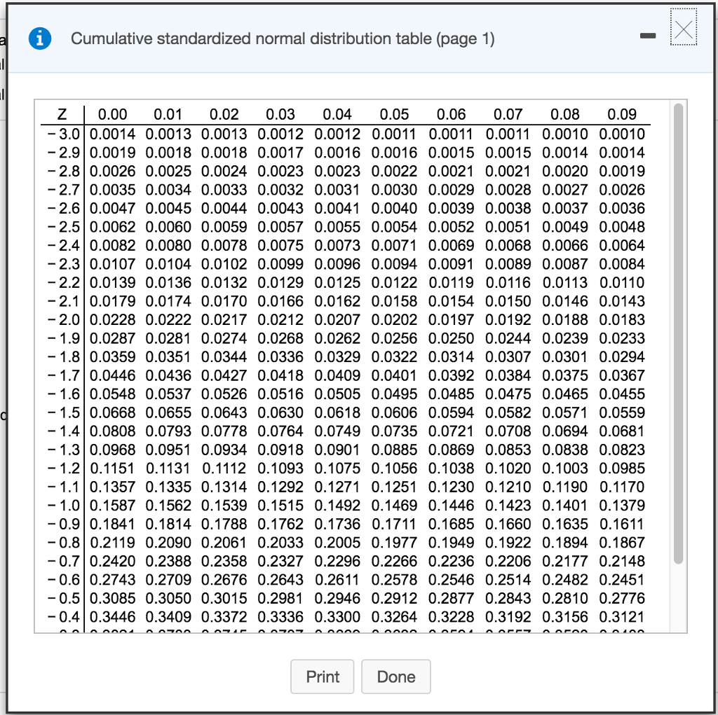 Normal distribution table statistics