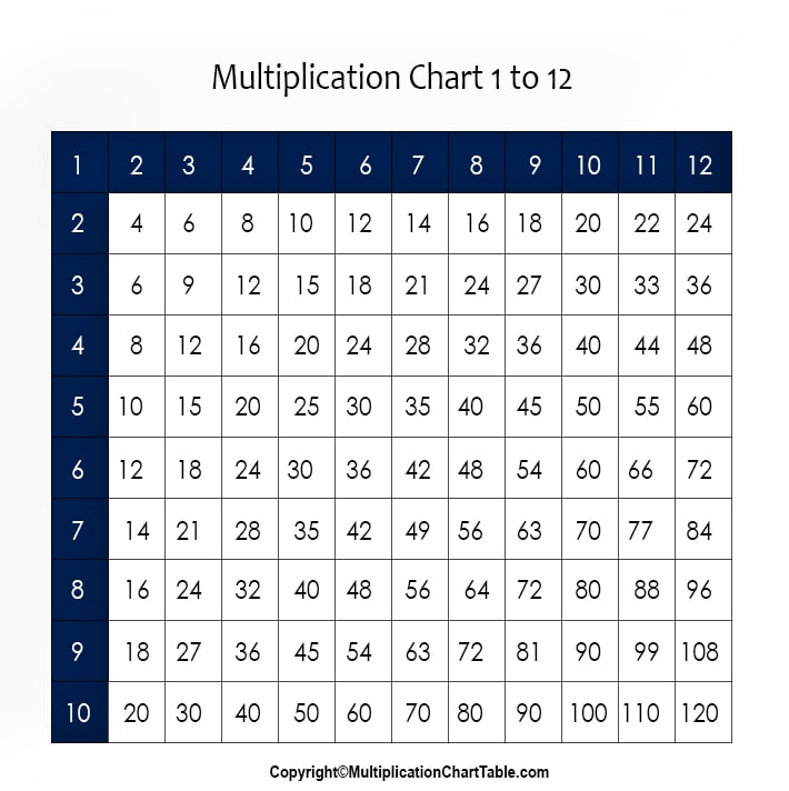 Printable multiplication chart 12 blank