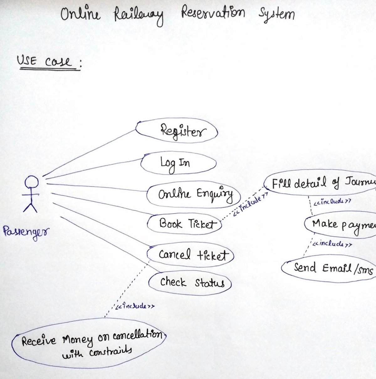 Online cab booking use case diagram