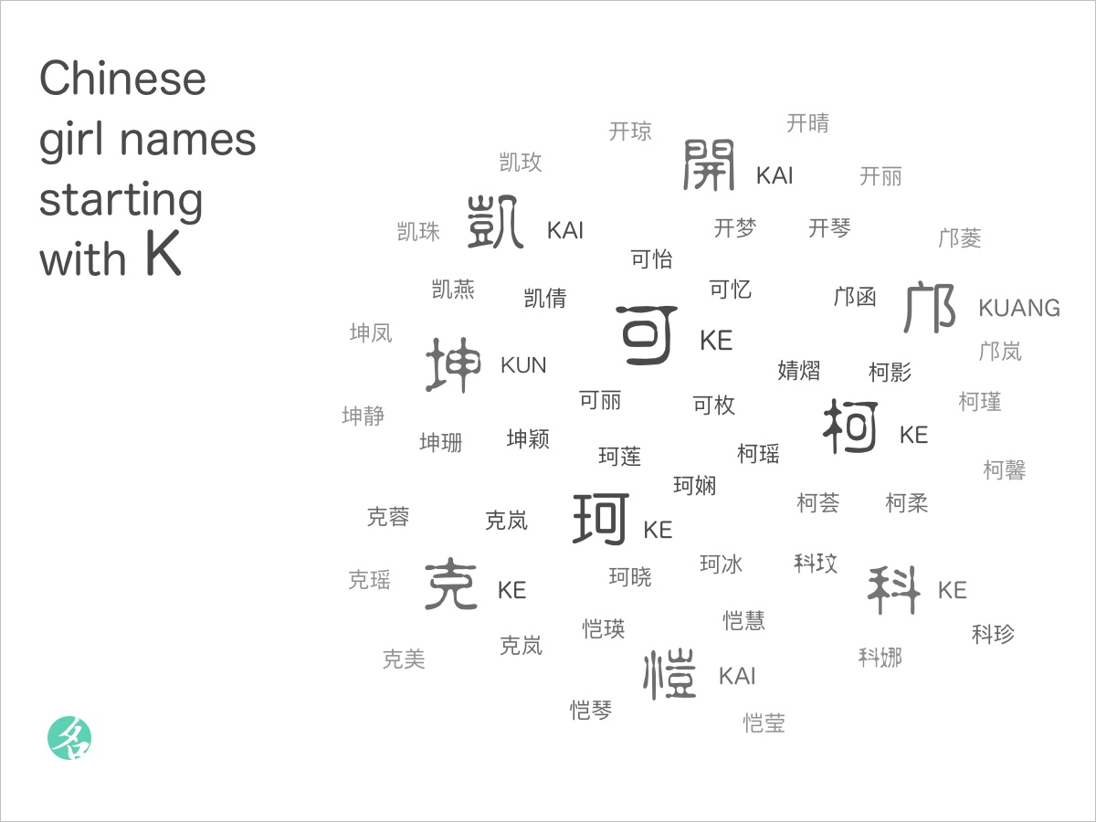Unique chinese girl names