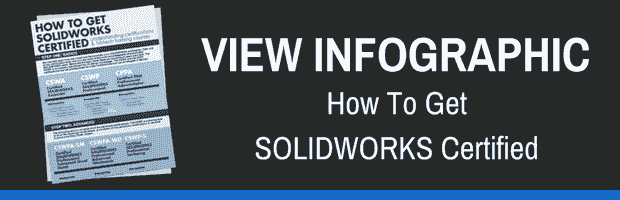 Solidwork certification irving tx