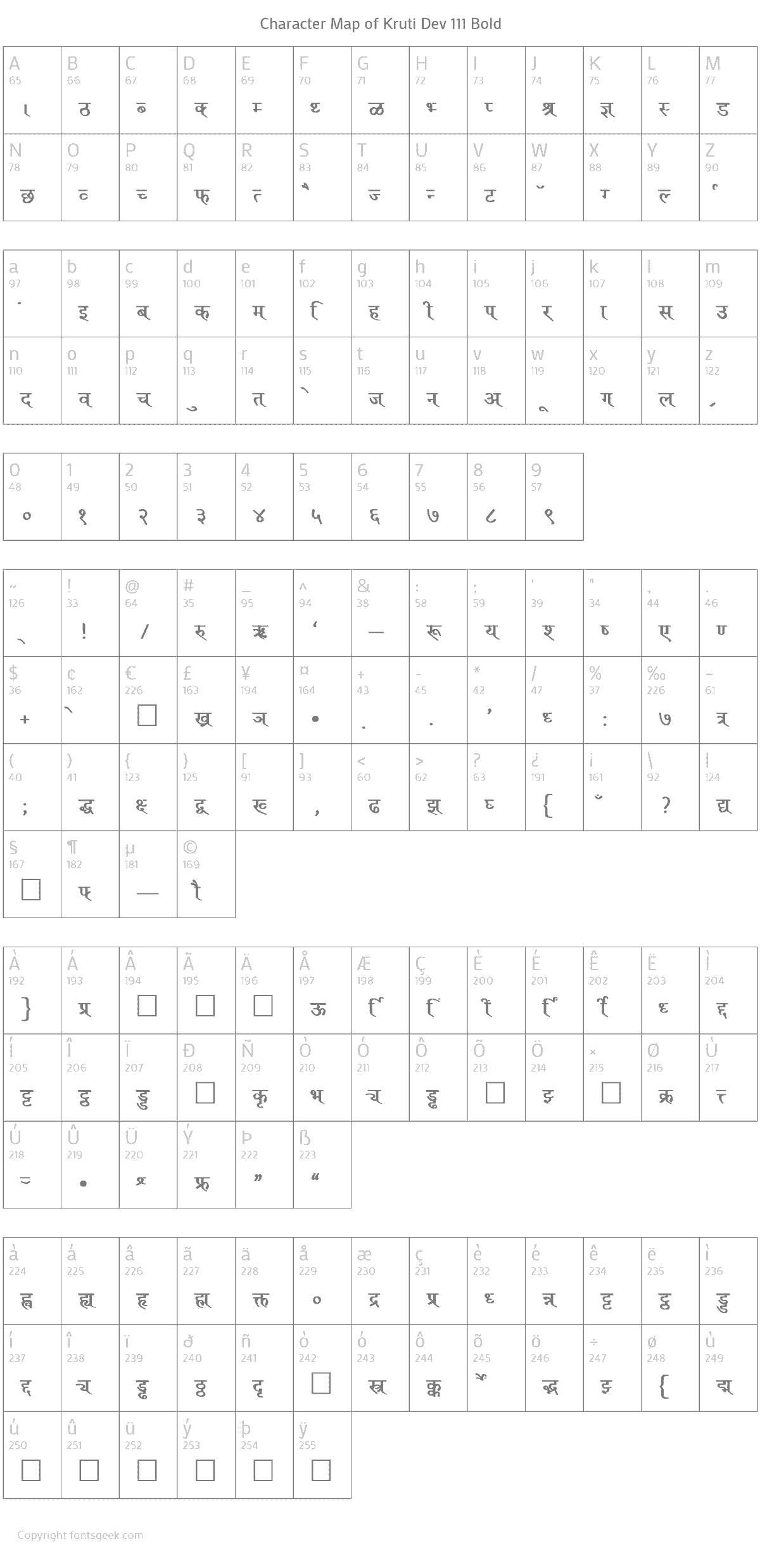 Kruti dev 011 keyboard pdf