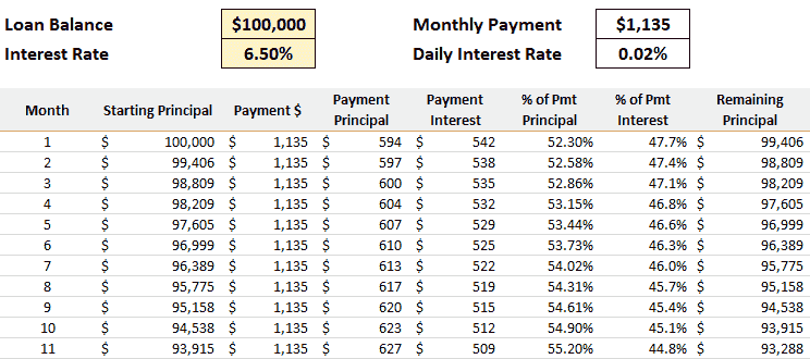 Use excel to calculate student loan repayment