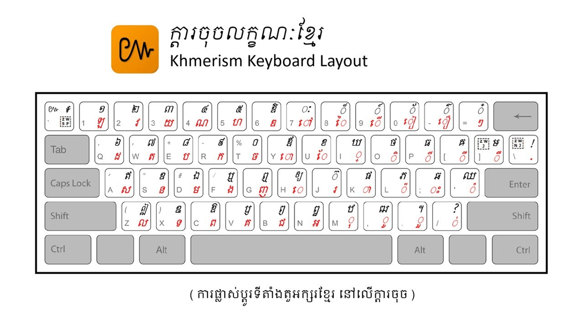 Khmer unicode for mac