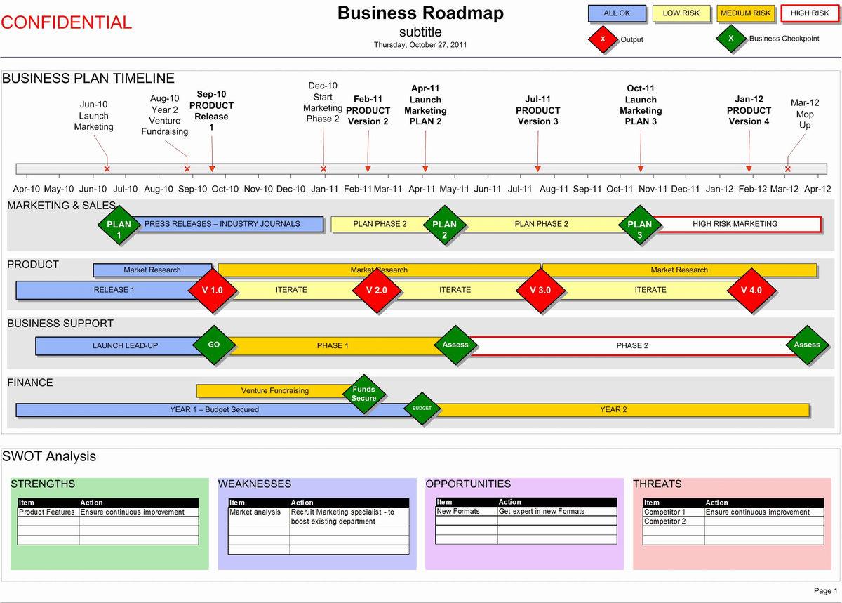 MS Project 2016 change timeline
