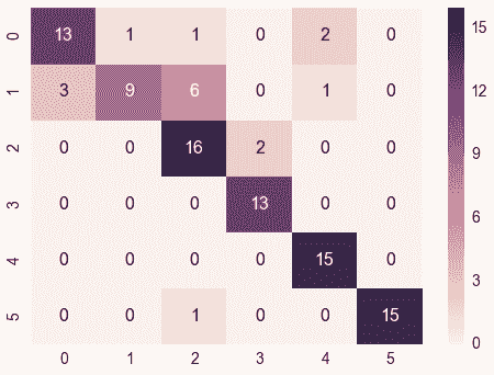 Confusion matrix matlab