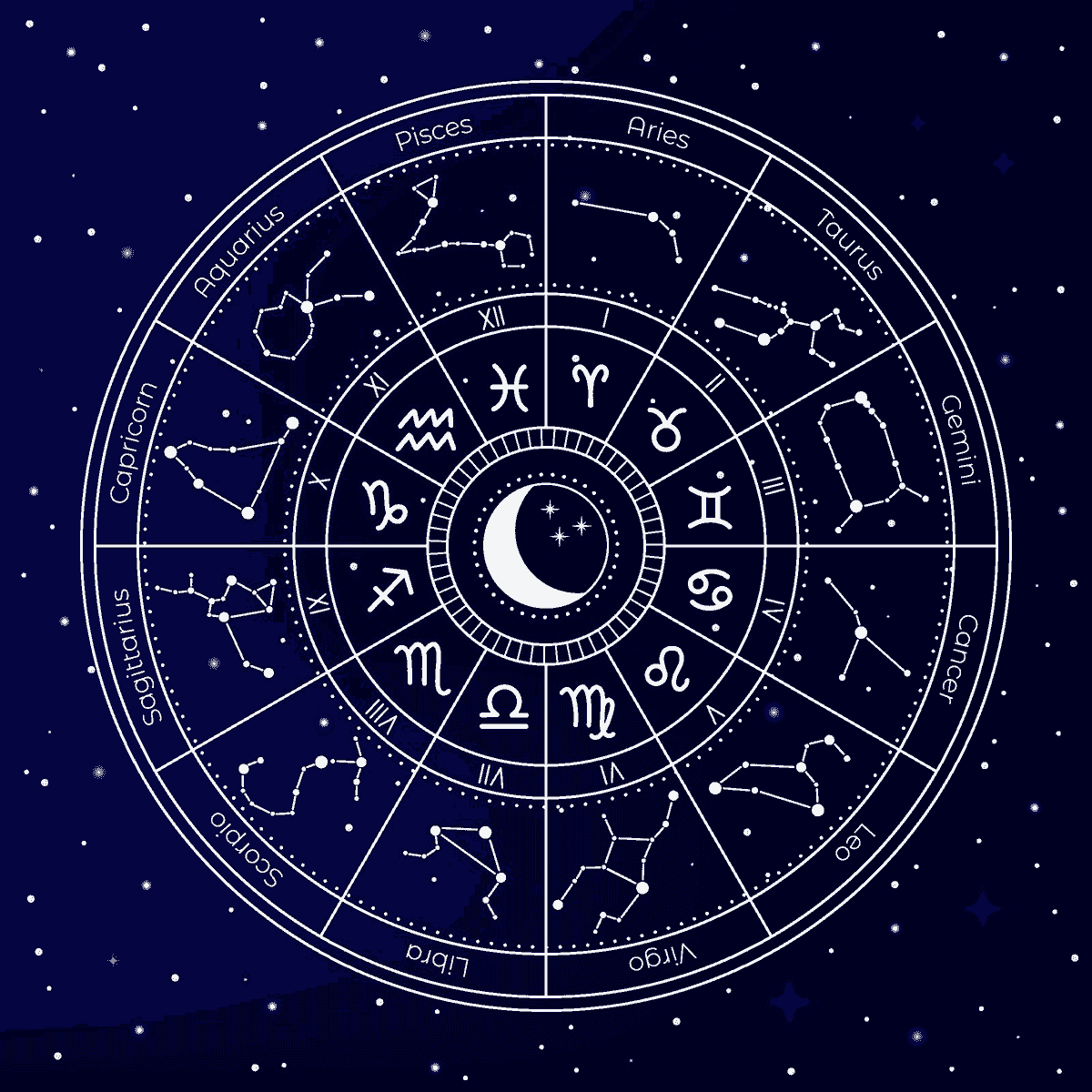 Full astrological calculator