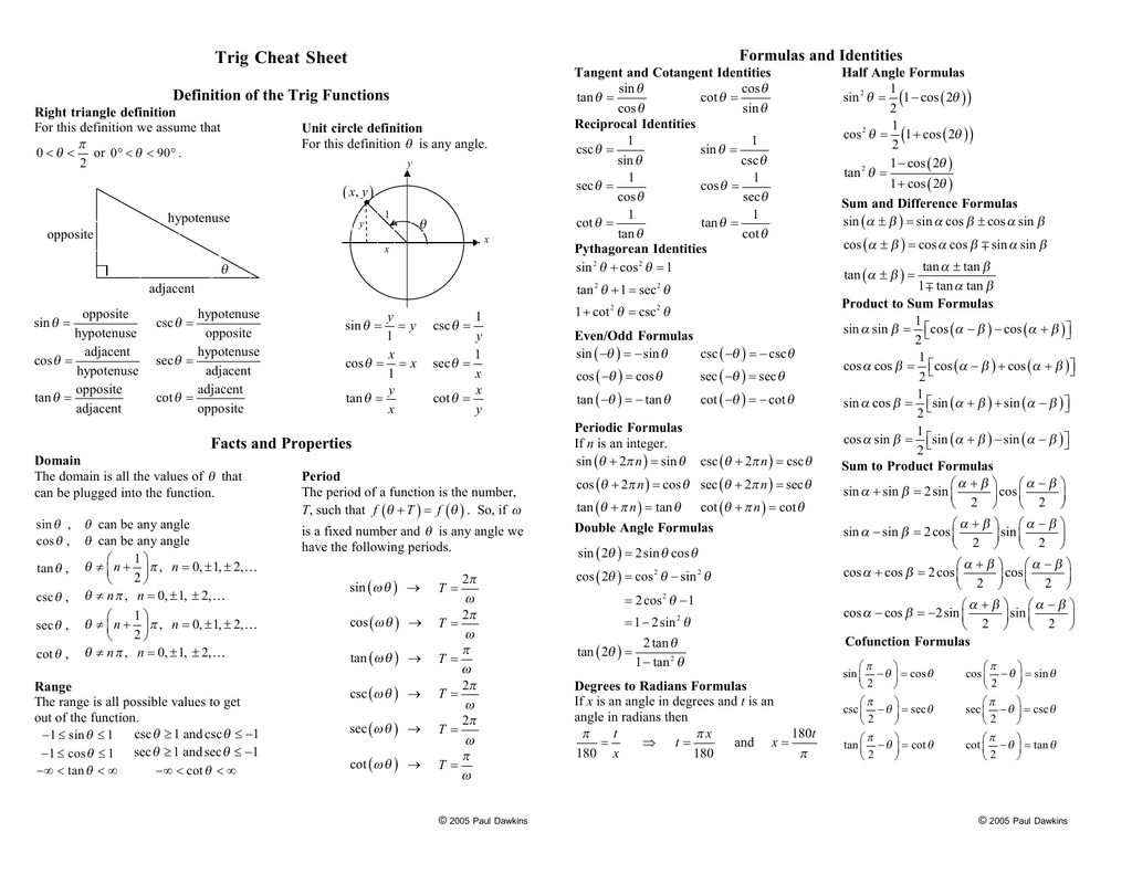 Trig cheat sheet for dummies