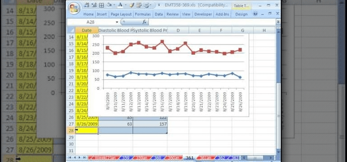 Excel blood pressure chart