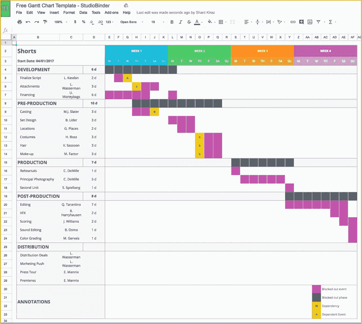 Ms project print gantt chart with timeline