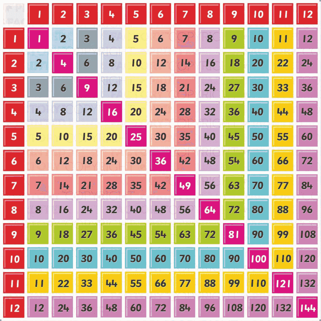 Times table chart 12 printable