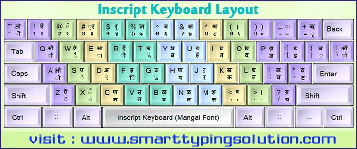 Mangal hindi font keyboard