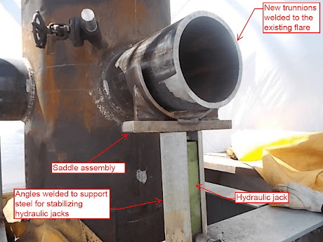 Cross guide support in piping