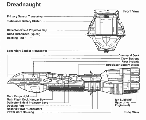 Star wars dreadnaught heavy cruiser