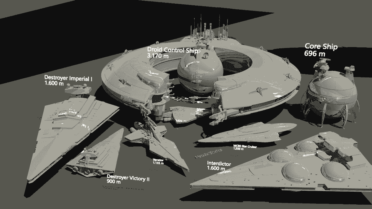 Star wars ship size comparison