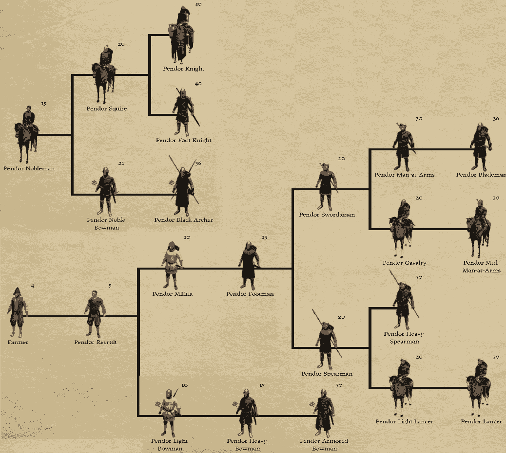 Prophesy of pendor starting a kingdom