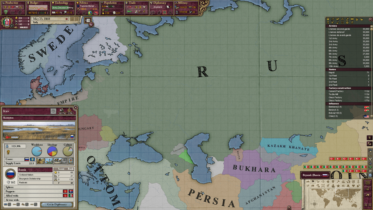 Victoria 2 bourgeois dictatorship