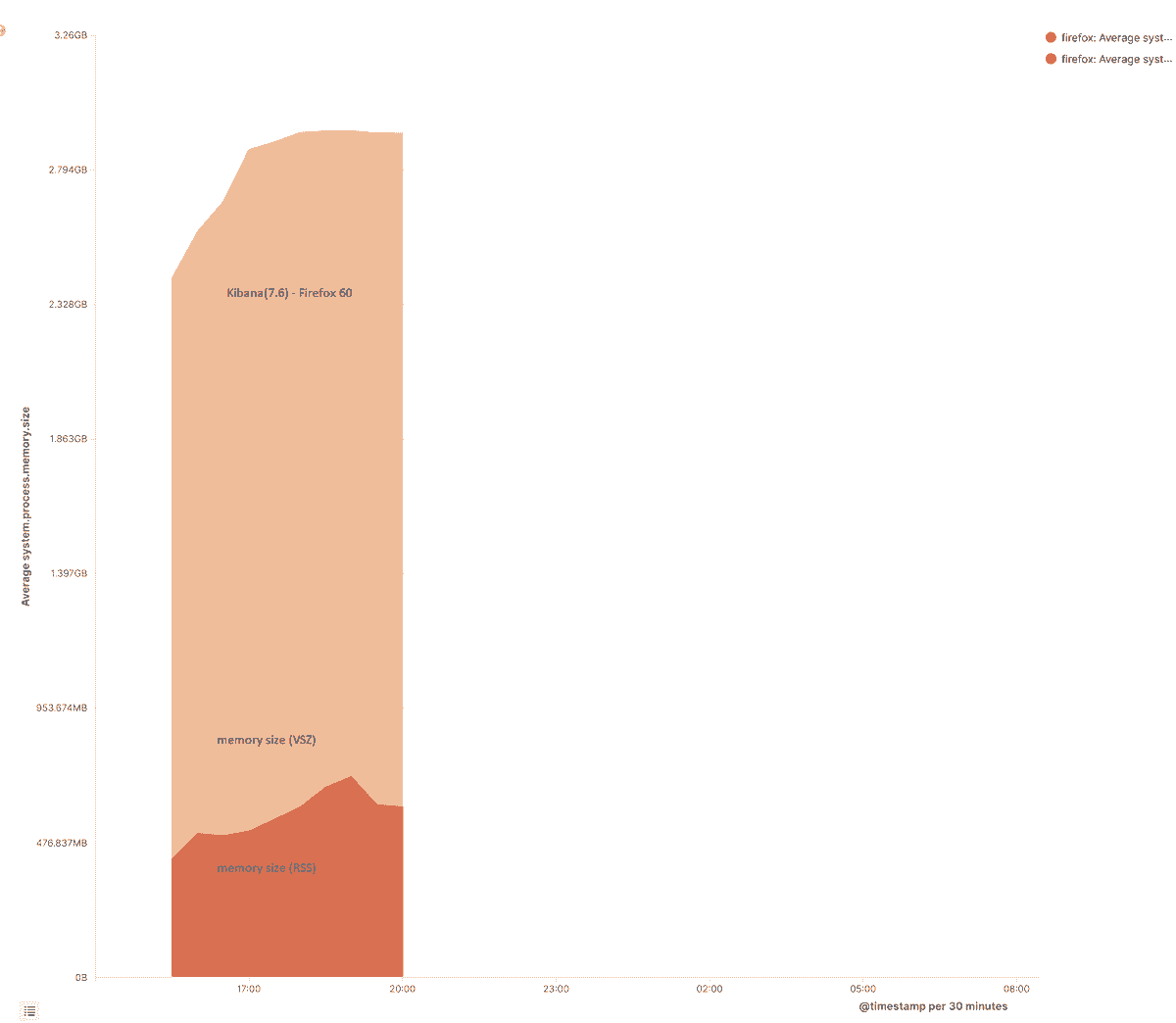 Lower firefox memory usage