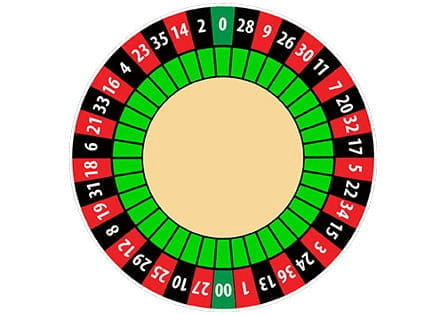 How to win roulette wheel