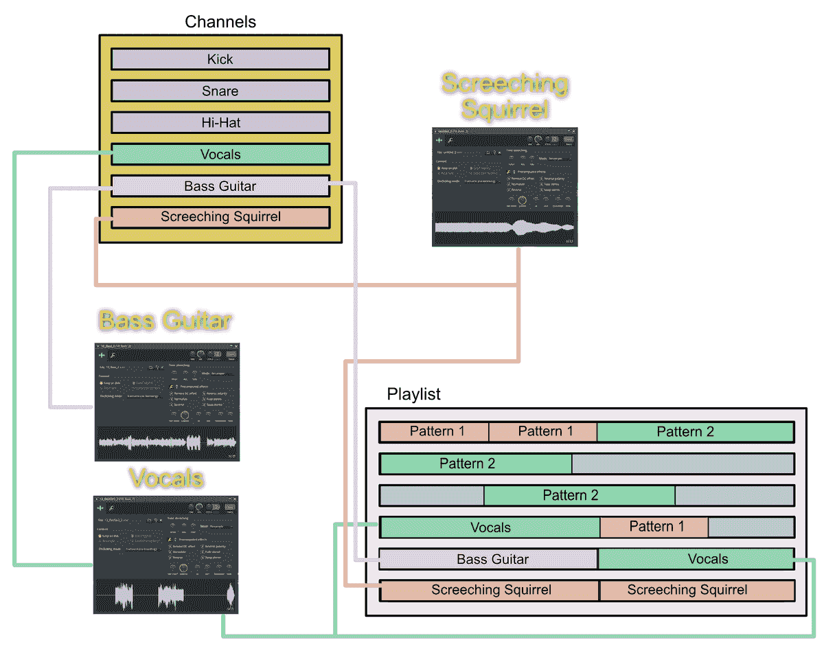 How to quantize in fl studio 12