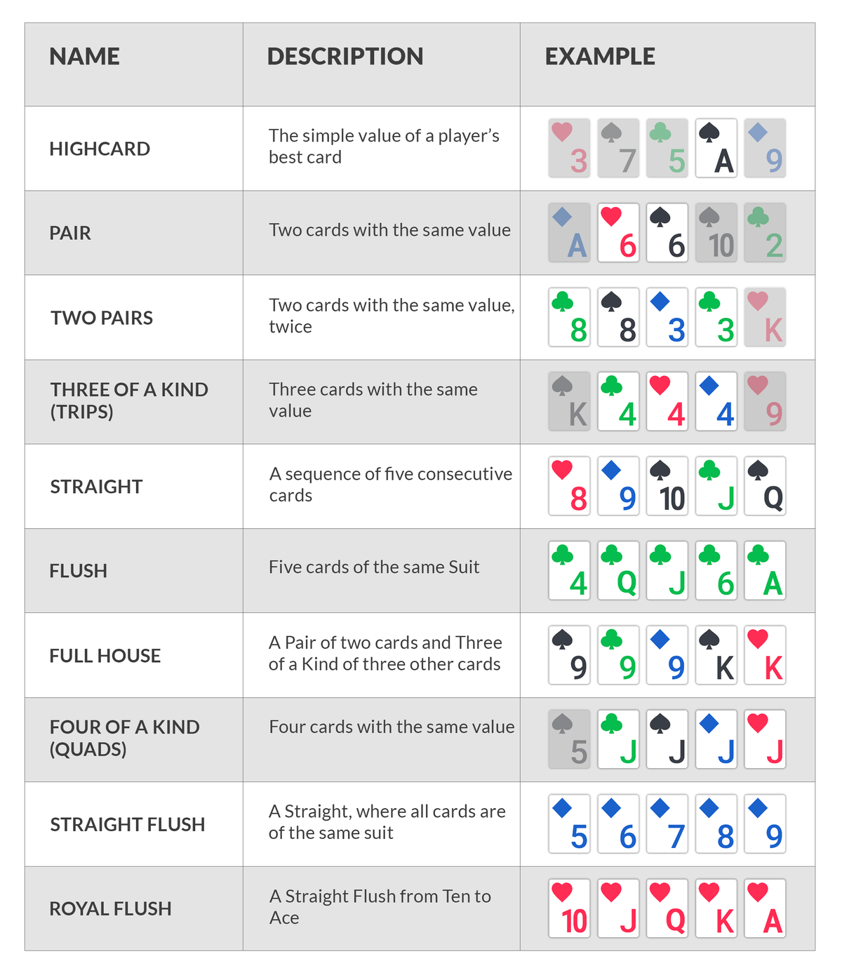 How to play poker 21