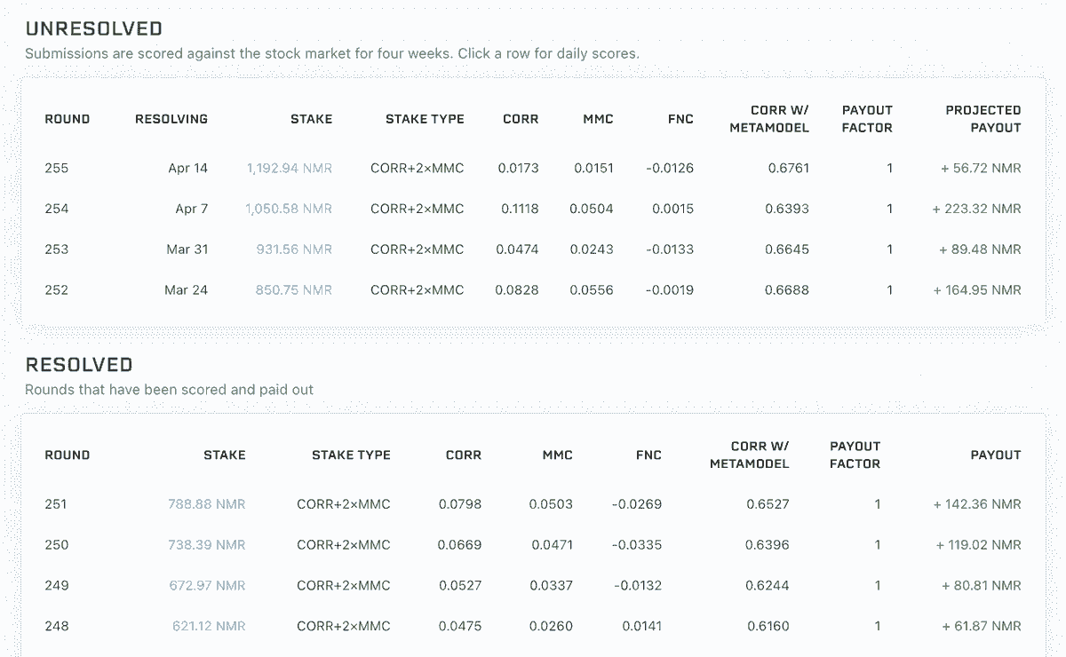 4 game teaser payout