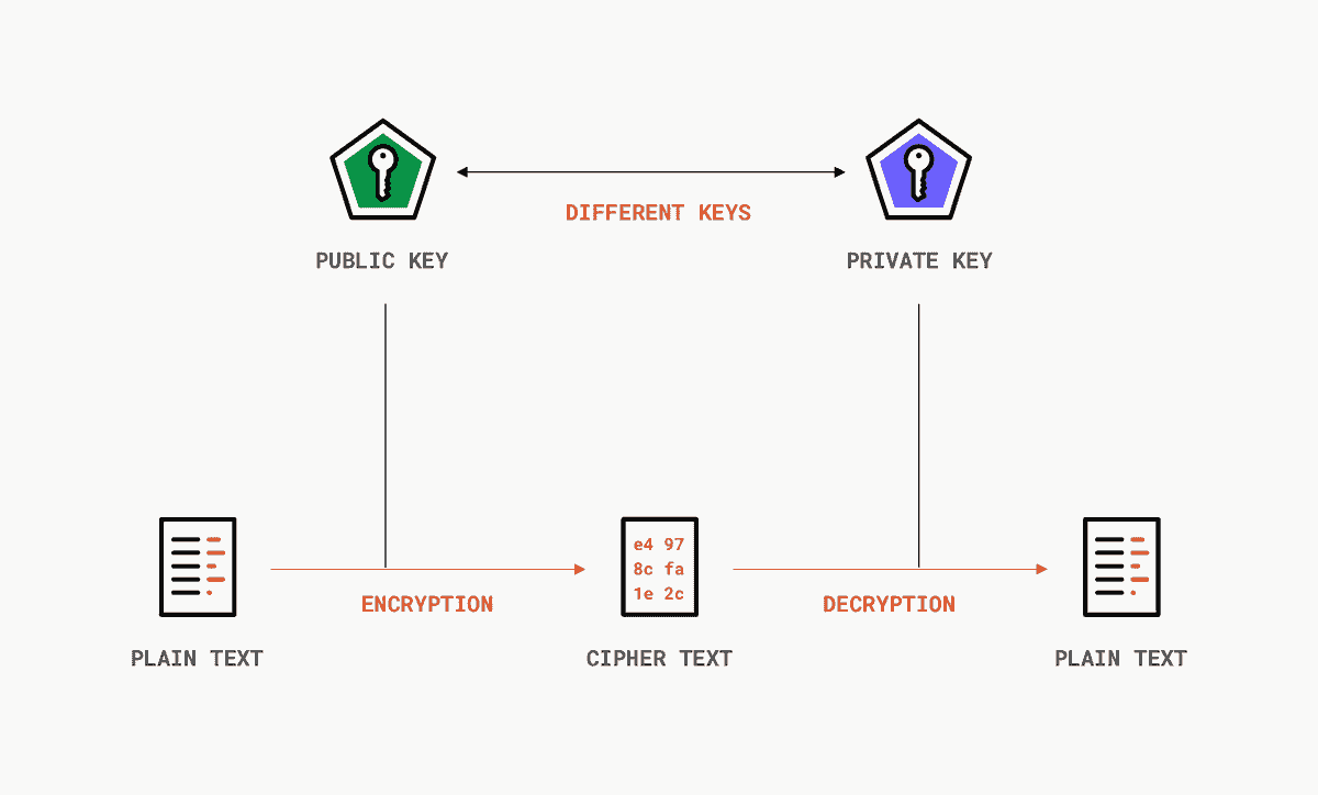 Totp two factor authentication